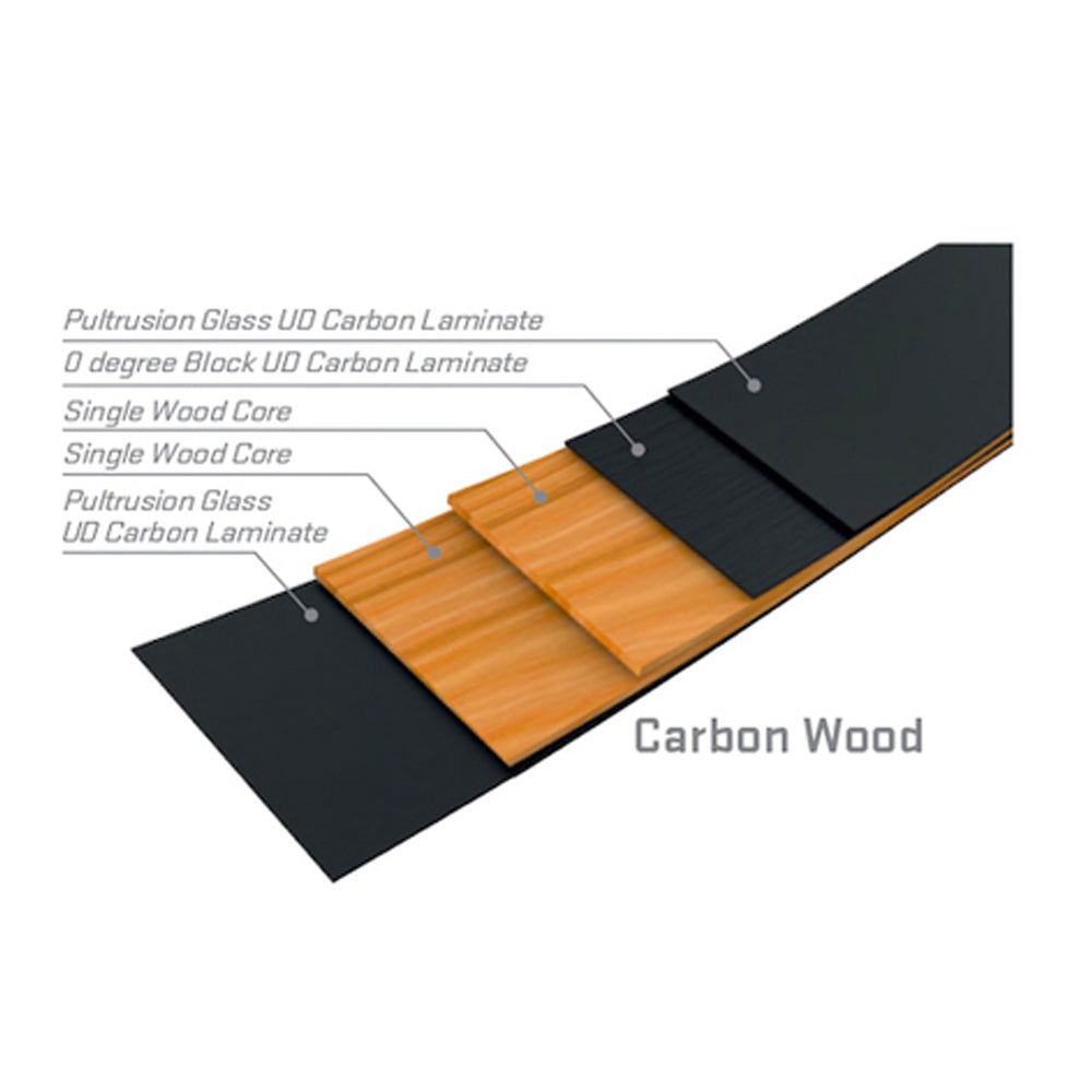 SEBASTIEN FLUTE NEO CARBON LIMBS – ArcheryThai